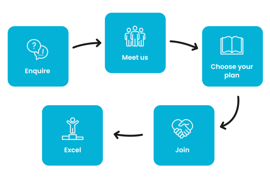 Join – Aspire Active Partnerships